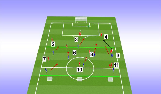 Football/Soccer: Defending (Tactical: Defensive principles, Moderate)