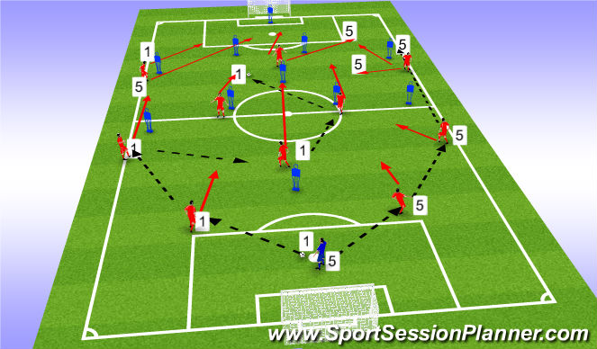 Football/Soccer: 4-3-3 attacking pattern (1 & 5) (Tactical: Attacking ...