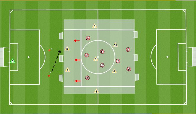 Football/Soccer: U13 Att Mid 1/3 (Buildup vs Mid Block) (Academy ...