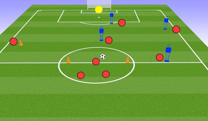 Football/Soccer: Possession with transitional play (Technical: Passing ...