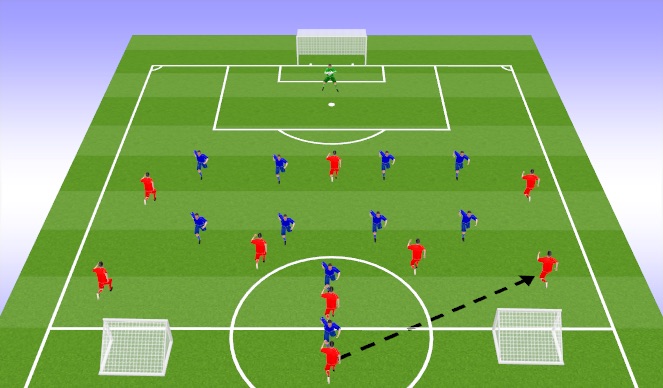 Football/Soccer: Mid Block for a 4-2-3-1 (Tactical: Defensive ...