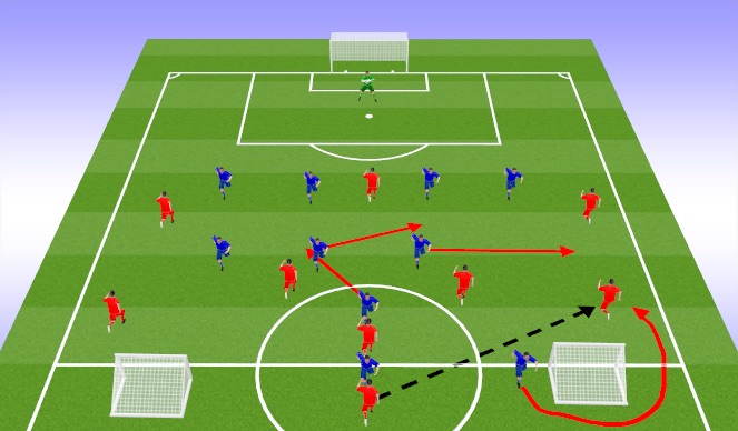 Football/Soccer: Mid Block for a 4-2-3-1 (Tactical: Defensive ...