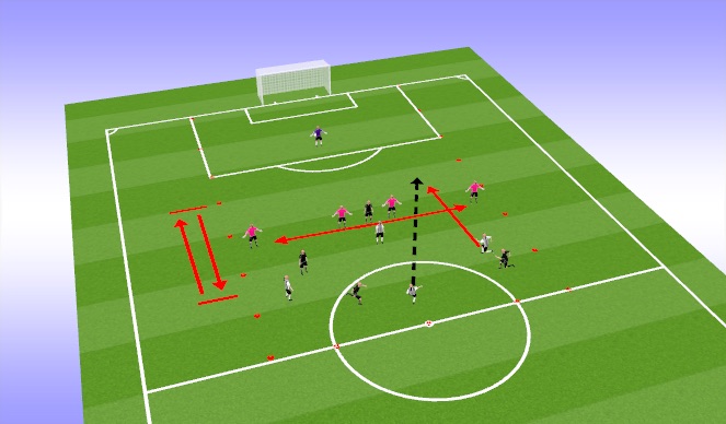 Football/Soccer: Playing through the back line (Tactical: Attacking ...