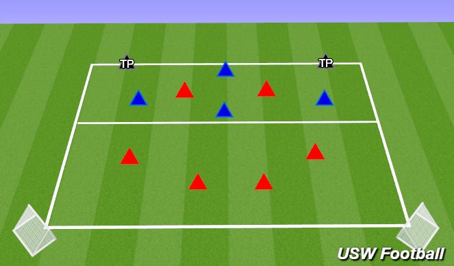 Football/Soccer: Defending in the final third (Tactical: Defensive principles, Moderate)