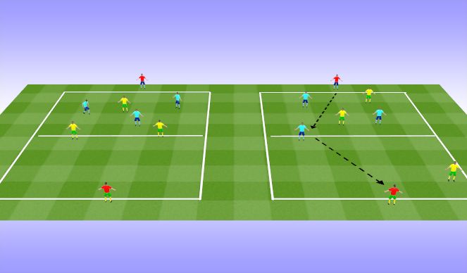 Football/Soccer: RCT U11 Session (Tactical: Switching play, Moderate)