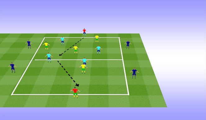 Football/Soccer: RCT U11 Session (Tactical: Switching play, Moderate)