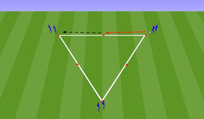 Football/Soccer: C-license session 6 (Academy: Playing through the ...