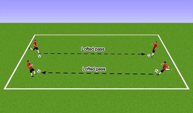 Football/Soccer: Skill Aquisition - Getting the ball in the air ...