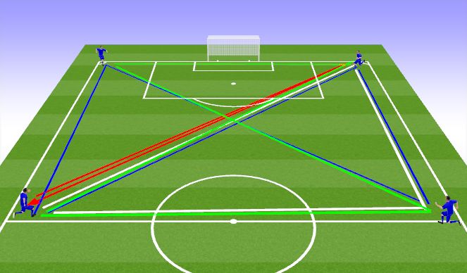 Football/Soccer: Field Progressions (Physical: Endurance, Advanced)