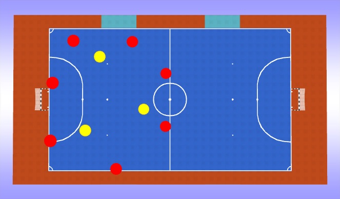 Futsal: Practice 40 - Counter Attack (Tactical: Counter attack, Junior)