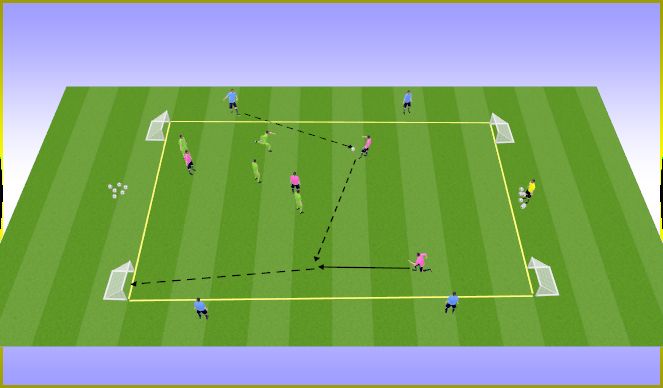 Football/Soccer: Teamwork - Switching Play (Tactical: Switching play ...