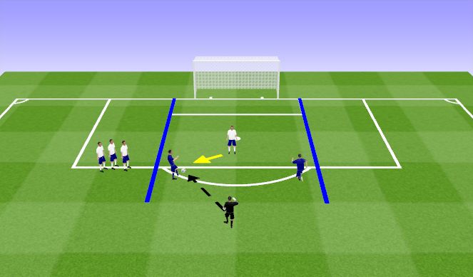 Football/Soccer: Attacking Play - Recognising, creating and using overloads. (Tactical ...