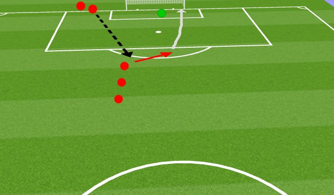 Football/Soccer: U14 Shooting - Technical breakdown (Session 1 ...