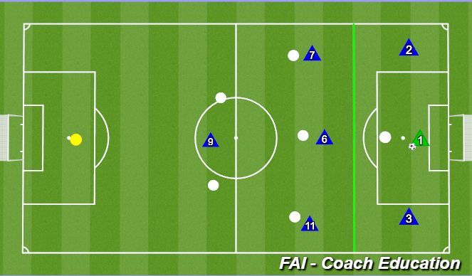 Football/Soccer: Pattern of play from goal kick. (Tactical: Playing out ...