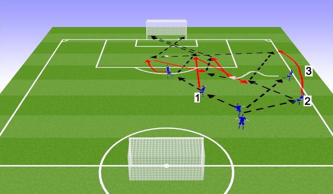 Football/Soccer: 1-2 Finishing Progression (Functional: Striker, Difficult)