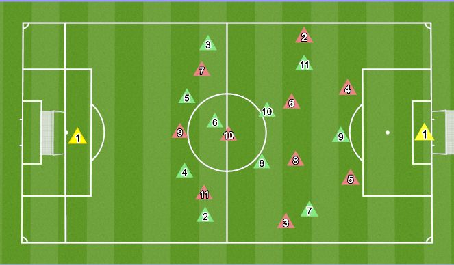 Football/Soccer: U14 Att.Mid1/3 Use of central zone (Academy: Create ...