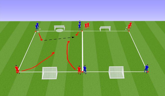 Football/Soccer: Out of possession, Mid 3rd (Tactical: Defensive ...