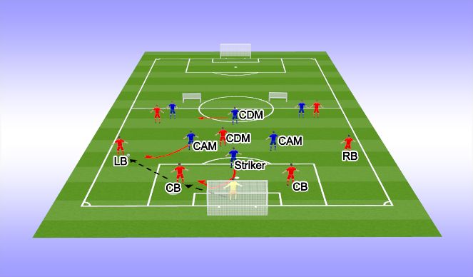 Football/Soccer: Defending tactical (Tactical: Defensive principles, Moderate)