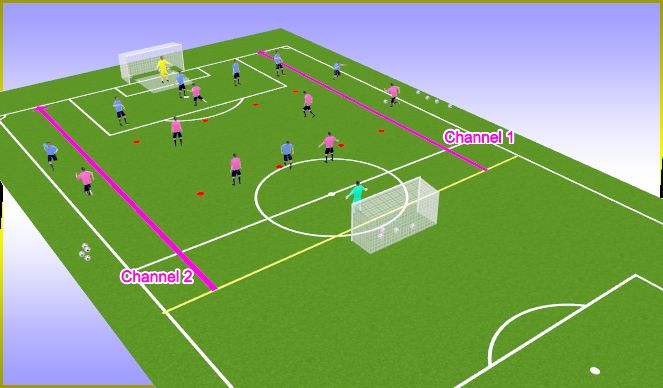 Football/Soccer: Resilience - Goalkeeper (Goalkeeping: Crossing/High ...