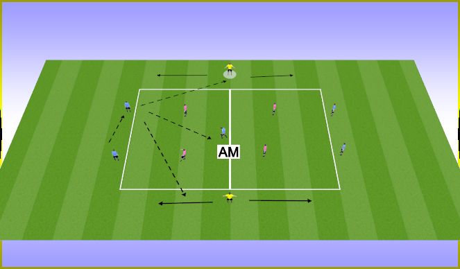 Football/Soccer: Resilience - Midfielder 2 (Functional: Midfielder ...