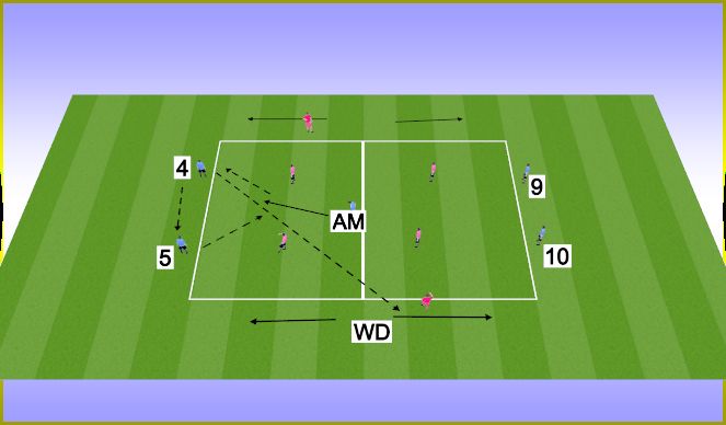 Football/Soccer: Resilience - Midfielder 2 (Functional: Midfielder, Academy Sessions)