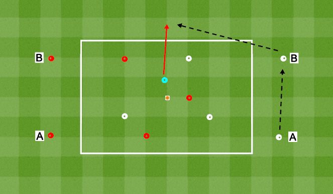 Football/Soccer: 03.03.22 - Directional Possession Activity with CM ...