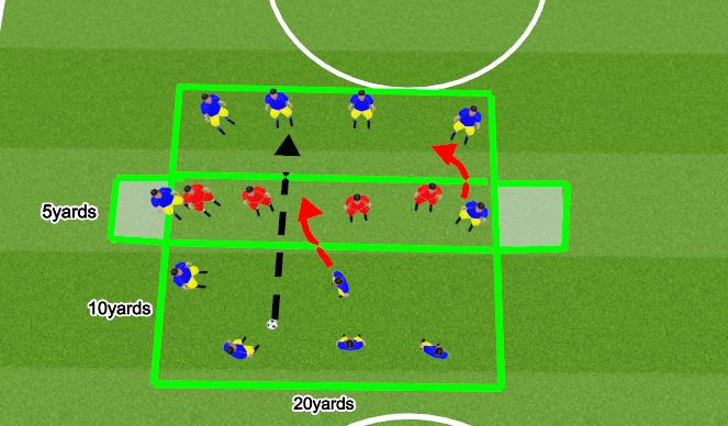 Football/Soccer: Playing out through width (Tactical: Playing out from ...