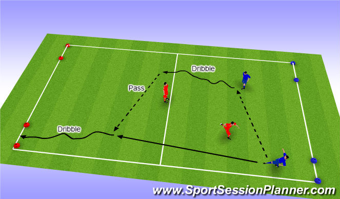 Football/Soccer: Dribble, Run or Pass (Technical: Attacking skills ...