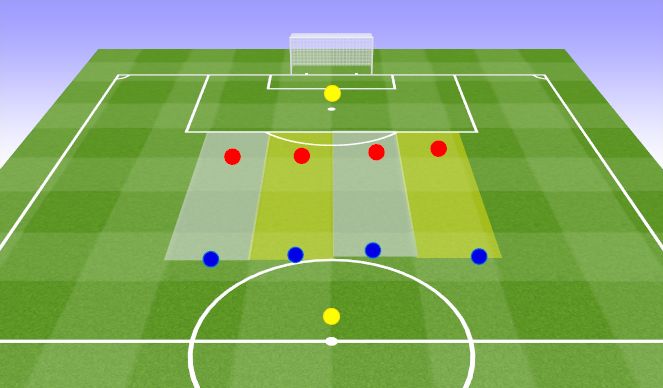 Football/Soccer: Defending the line/ back 4 (Tactical: Defensive ...