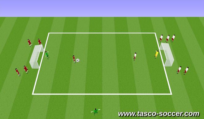 Football/Soccer: 3/2 (Academy: Finish the attack, Academy Sessions)