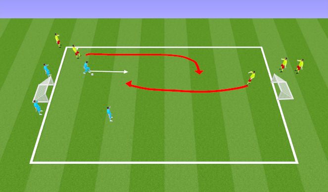 Football/Soccer: HS 3/3 defensive recovery (Tactical: Defensive ...