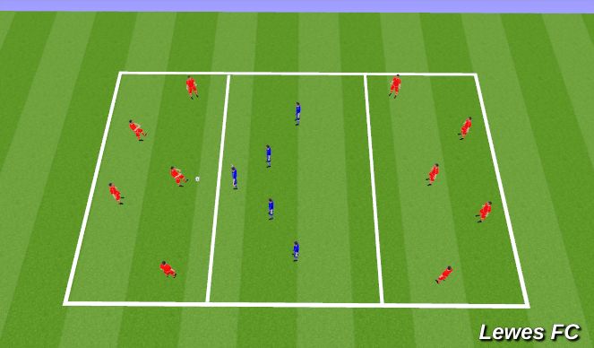 Football/Soccer: Defending Basics (Tactical: Defensive principles ...