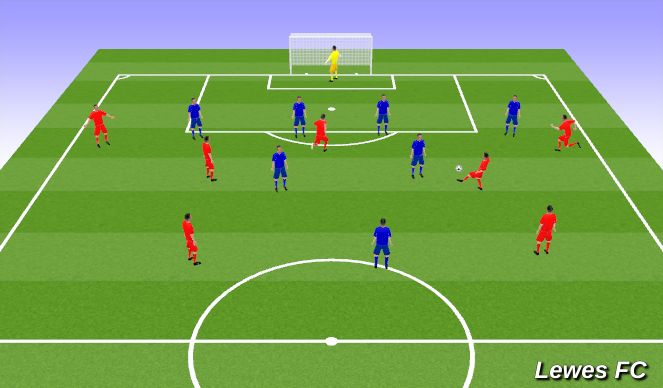 Football/Soccer: Defending Basics (Tactical: Defensive principles, Academy Sessions)