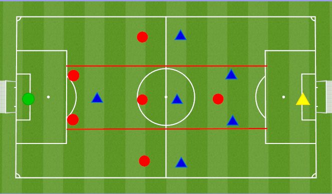 Football/Soccer: Switching the play (Tactical: Switching play, Academy ...
