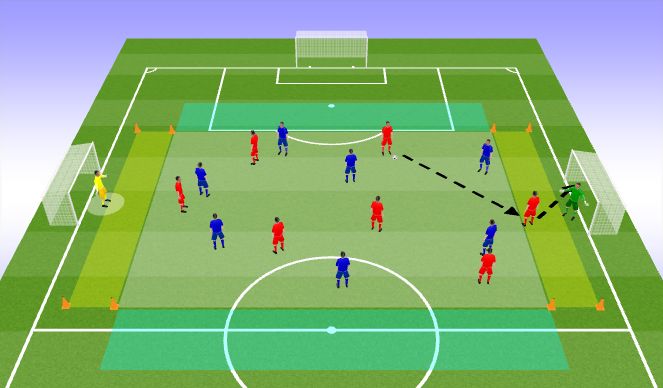 Football/Soccer: U14 Build-up play (Session 2) (Tactical: Attacking ...