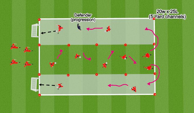 Football/Soccer: Empire SC - Olders session (Technical: Coerver/Individual Skills, Moderate)