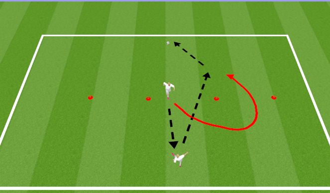 Football/Soccer: Moving the ball Quickly (Academy: Playing through the ...