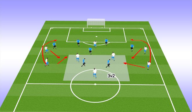 Football/Soccer: Attacking wide areas (Technical: Attacking skills ...
