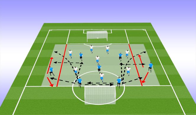 Football/Soccer: Attacking wide areas (Technical: Attacking skills ...