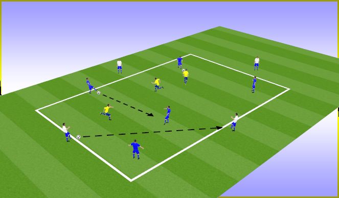 Football/Soccer: Highlands Academy Wk1 Term 1 Attacking Principles ...