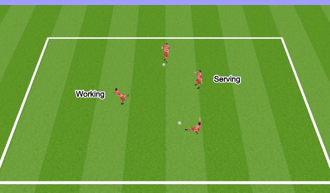 Football/Soccer: Building the Attack from the Final Third (Academy ...