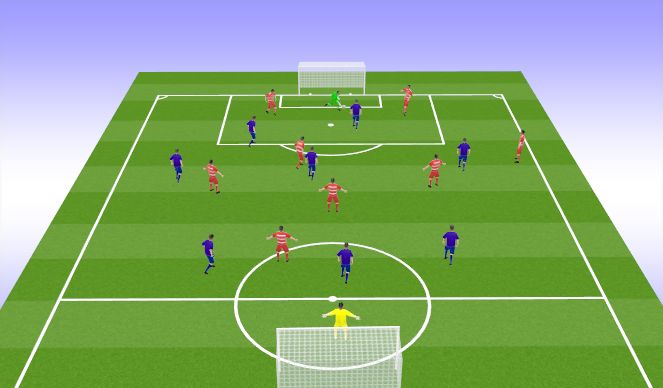 Football/Soccer: Building the Attack from the Final Third (Academy ...