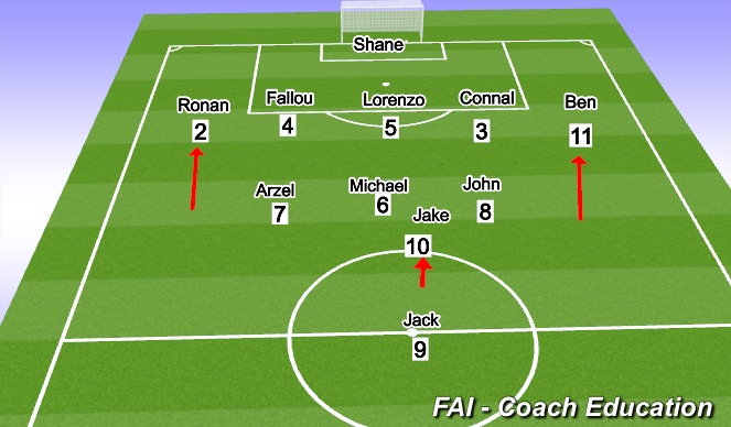 Football/Soccer: CCS v St Clare’s (Tactical: Functional, Academy Sessions)