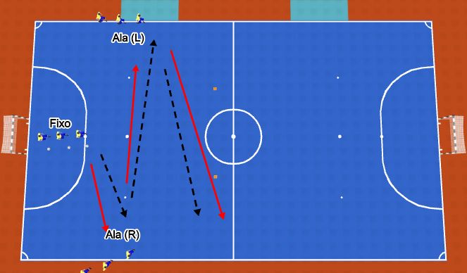 Futsal: Futsal Academy - Level 2 - Session 13 (Tactical: Attacking ...