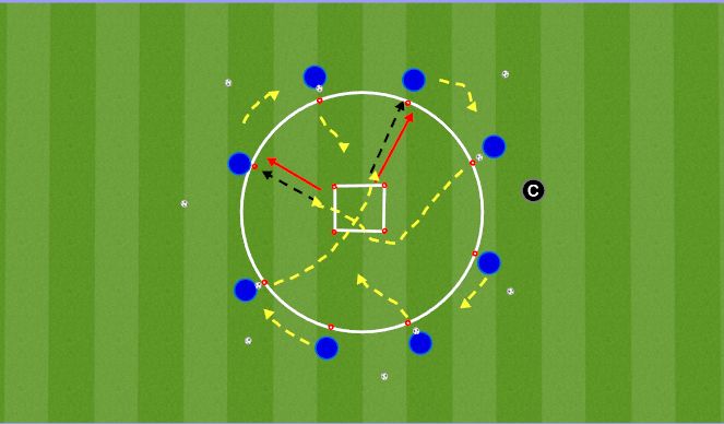 Football/Soccer: GU13 - Playing out from the Back. (Tactical: Attacking ...