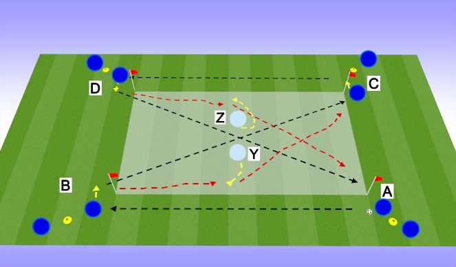 Football/Soccer: GU13 - Playing out from the Back. (Tactical: Attacking ...