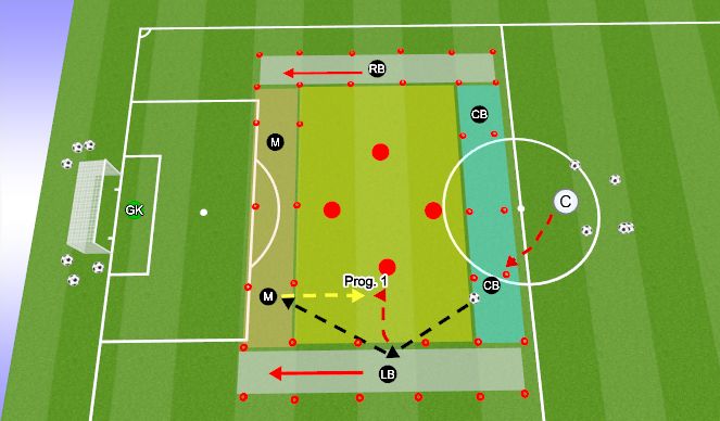 Football/Soccer: GU13 - Playing out from the Back. (Tactical: Attacking ...