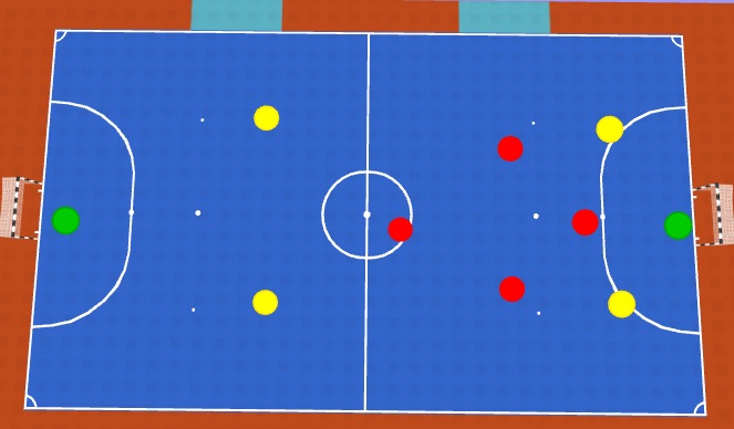 Futsal: Practice 43 - Transitions (Tactical: Attacking Principles ...