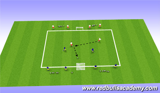 Football/Soccer: Syosset Spirit & City FC ( 2v2) (Tactical: Penetration ...