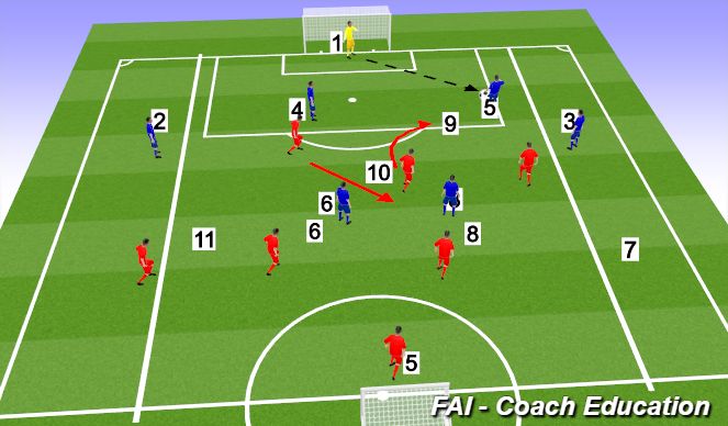 Football/Soccer: Midfield players Defending Centrally in the opposition ...